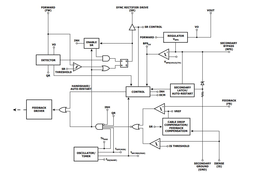 InnoSwitch™3-EP ICs - Power Integrations | Mouser